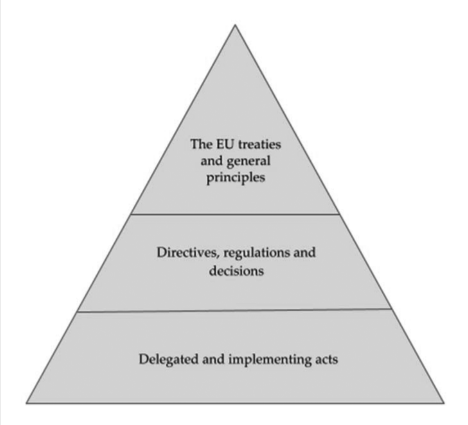 The European Union (Withdrawal) Act 2018: Ten Key Implications for UK ...